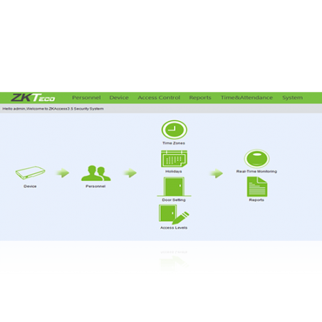 ZKACCESS 3.5 - ZKTeco - Un Logiciel de Contrôle d'accès professionnel